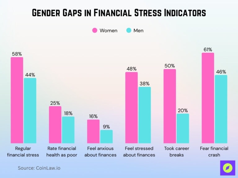 Household Financial Stress Statistics 2026: Facts You Can’t Ignore ...