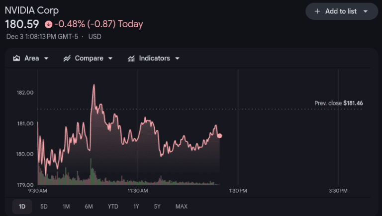 NVIDIA Stock to Look as Musk Signals Big Future for AI and Robotics