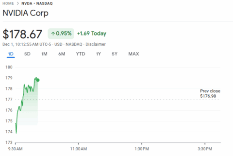 Nvidia Deepens AI Push with Strategic $2B Synopsys Stake