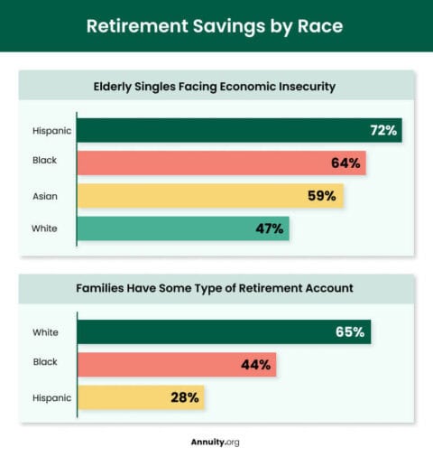 Retirement Savings Gap Statistics 2026: Shocking Trends • CoinLaw